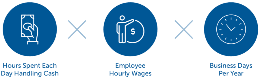 [Pillar Page] The Complete Guide to Cash Automation Technology